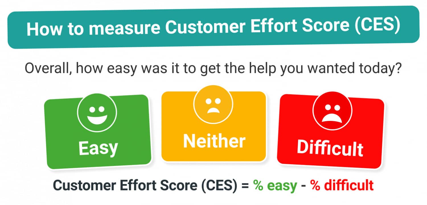 What makes a great customer service experience? - Customer Thermometer