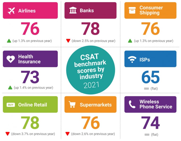 What is customer satisfaction (CSAT)? How to gather, measure & improve What is customer satisfaction (CSAT)? How to gather, measure & improve