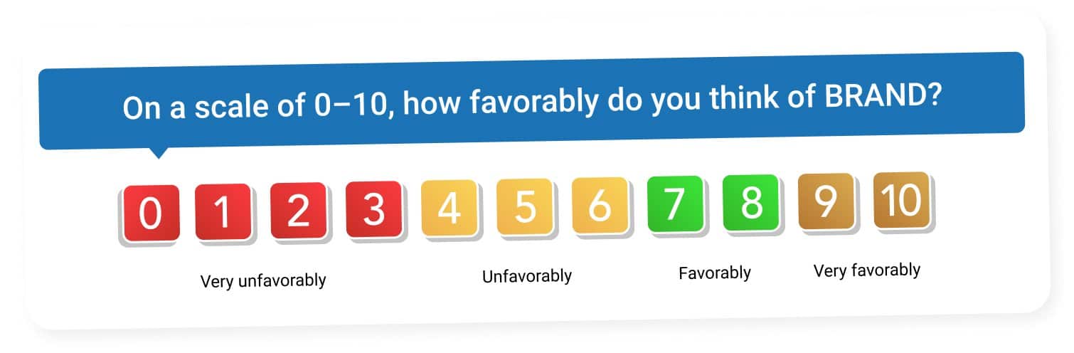What is Brand Experience? Definition, Examples and 6 Ways To Improve It
