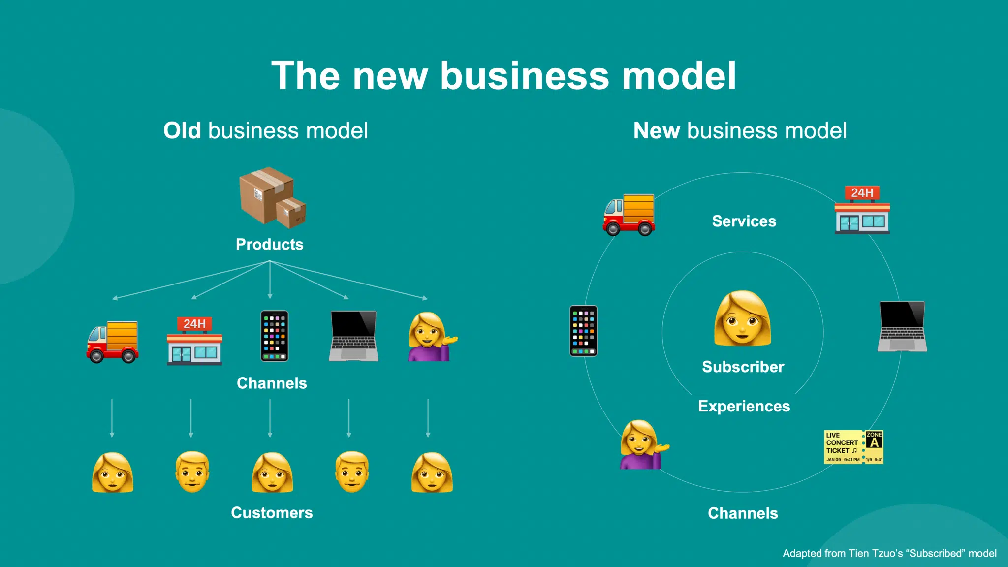 Customer Retention Strategy | Customer Retention Explained