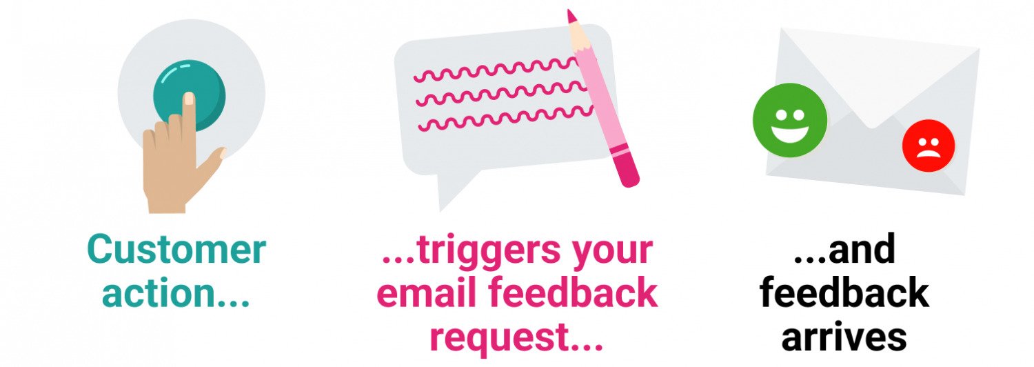 How Do You Create Feedback Emails? Tips, tricks, templates and...
