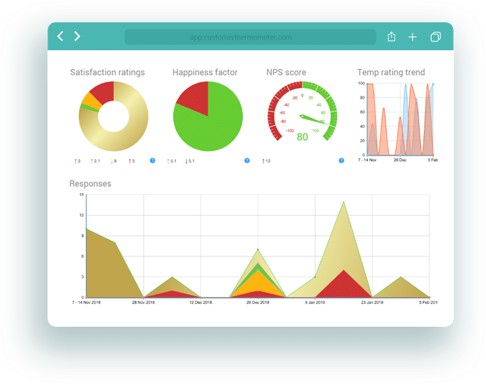 Online Survey Tools | Survey App | Customer Thermometer