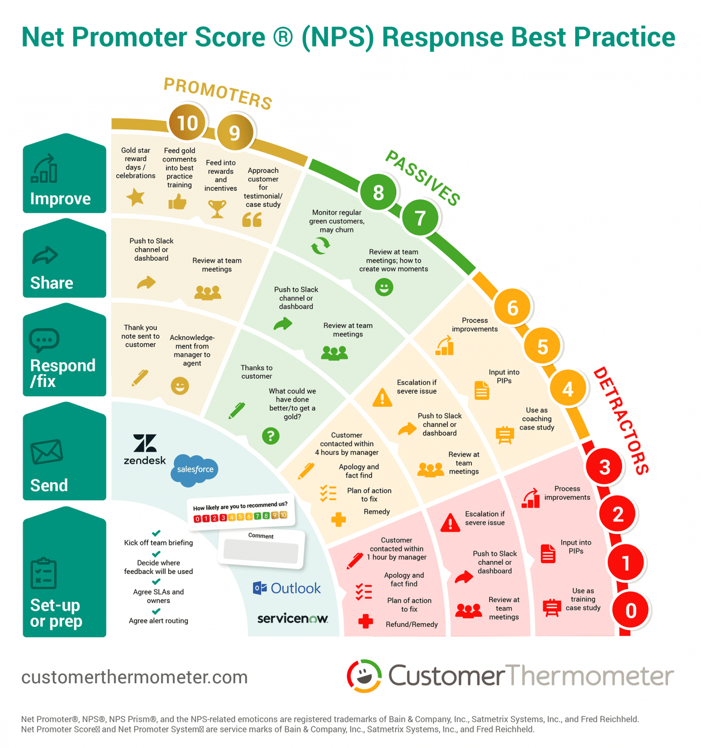 Closing the customer feedback loop | A 5-Point feedback checklist Closing the customer feedback loop | A 5-Point feedback checklist