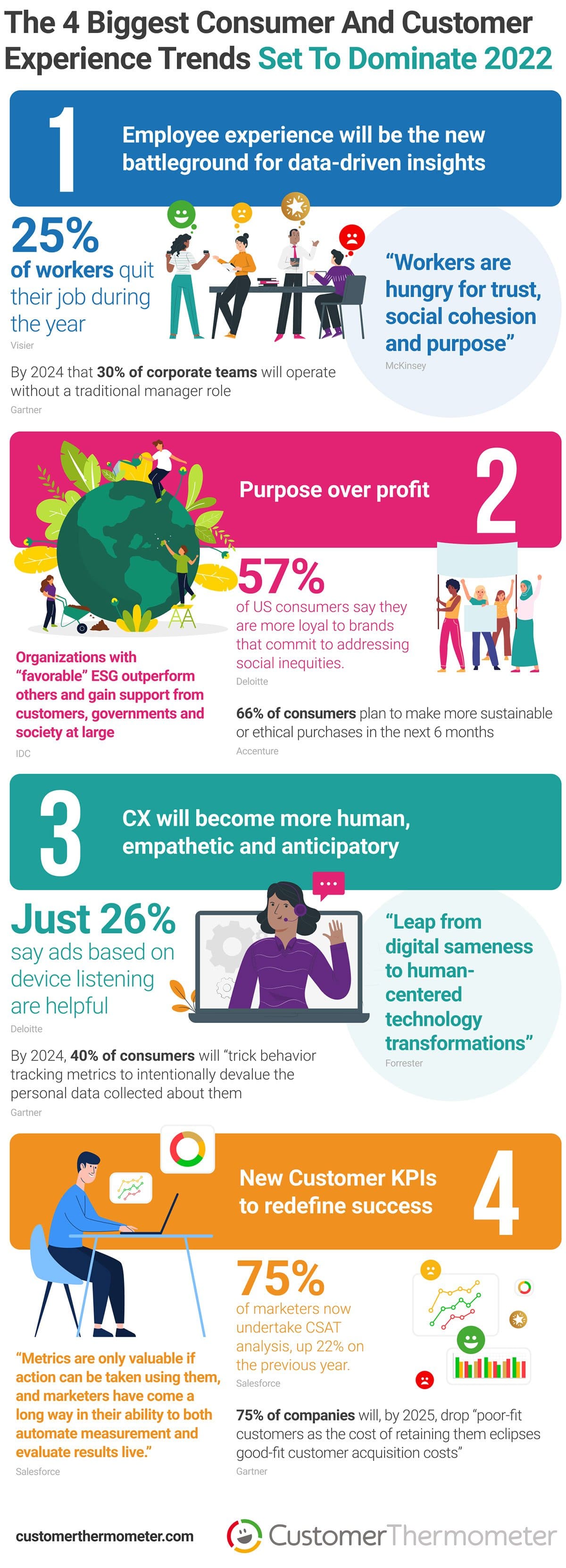 The 4 Biggest Customer Experience Trends Set To Dominate 2022 The 4 Biggest Customer Experience Trends Set To Dominate 2022