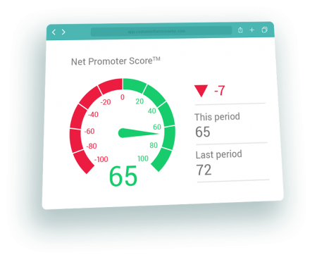 The Ultimate Guide To Net Promoter Score® (NPS)