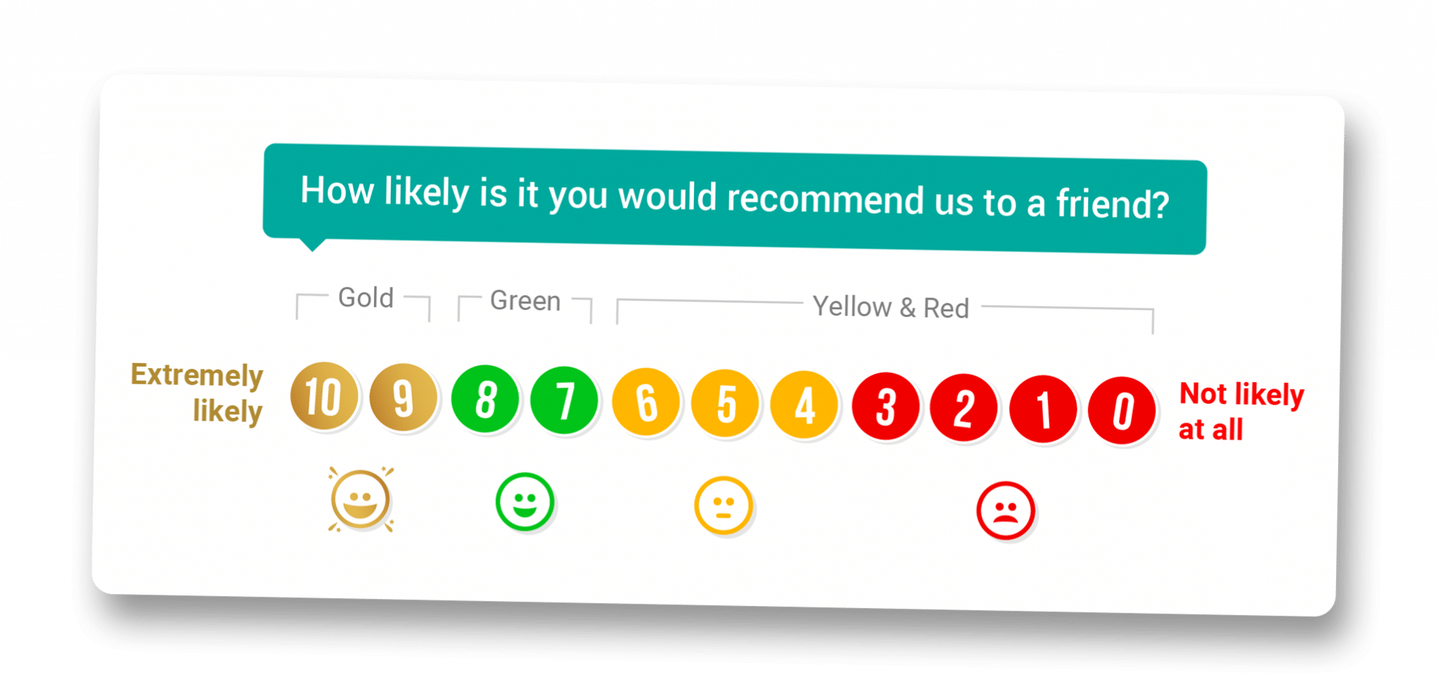 What makes a great customer service experience? - Customer Thermometer