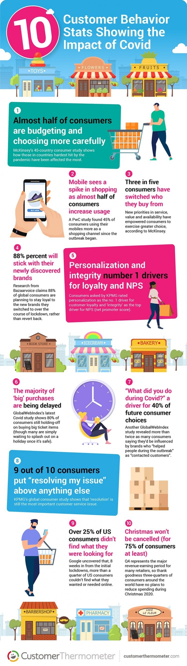 10 Customer Behavior Stats Showing the Impact of Covid - Customer ...