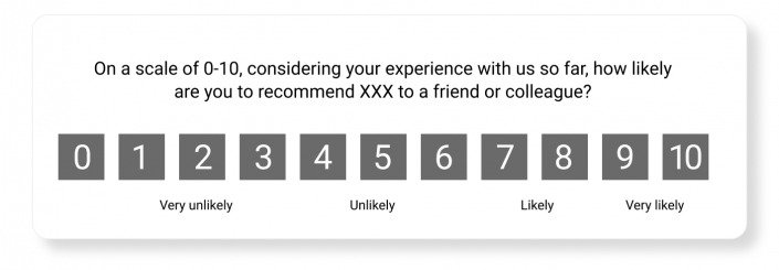 NPS Survey Questions | 9 Brilliant Example NPS Questions