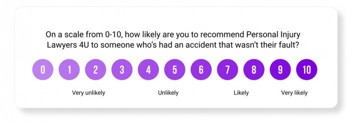 NPS Questions | Net Promoter Score Questions For Gauging Advocacy